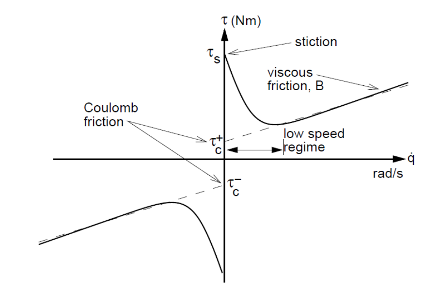 Mechanical Design | Enrique del Sol - Robotics, Mechatronics & Control ...